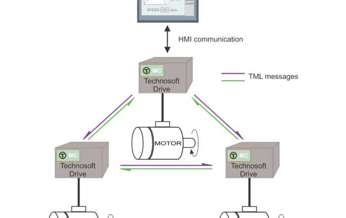 News & Exhibitions - Technosoft Motion Control